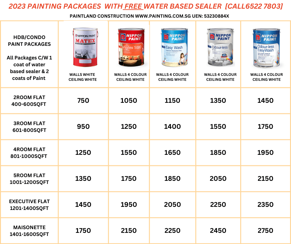 Nippon Painting Services Price List|Latest Price List