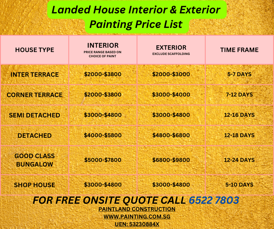 Nippon Painting Services Price List|Latest Price List